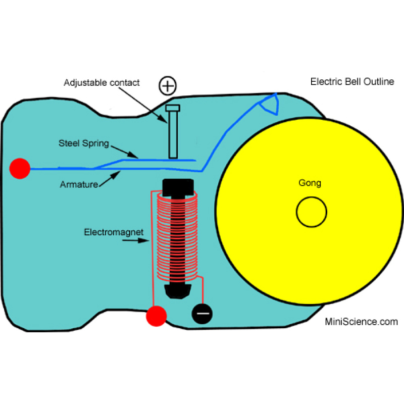 Electric Bell Educational Model