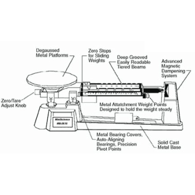 Three Beam Balance Scale, Laboratory Scale