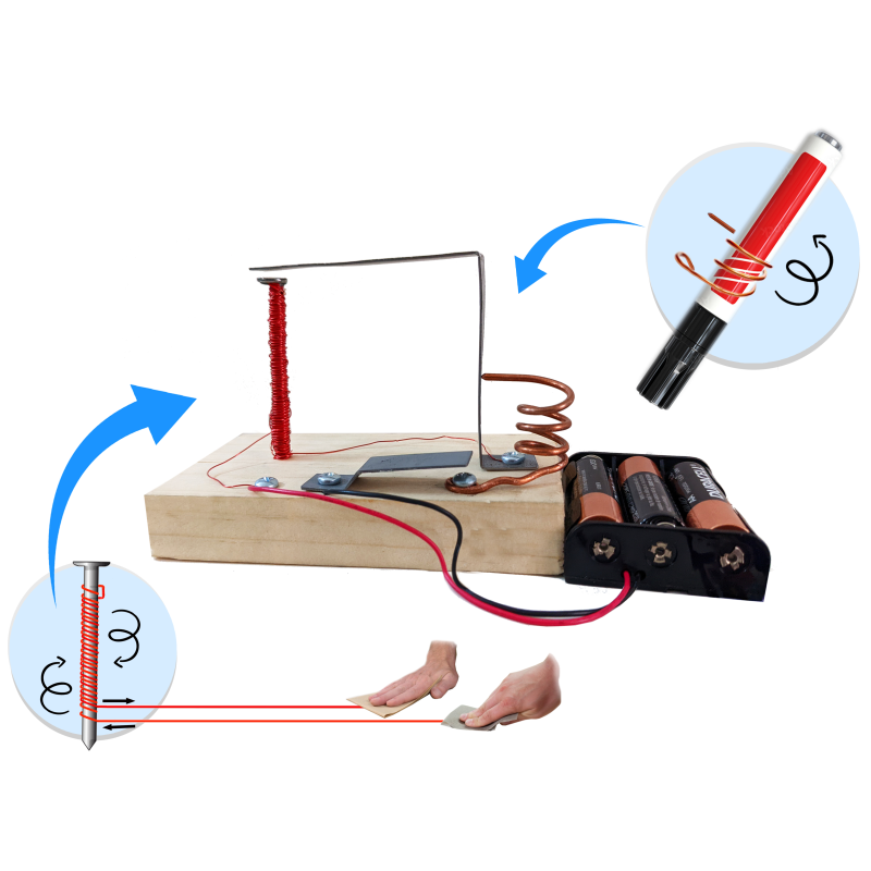 Electromagnet Science Kits, Basic